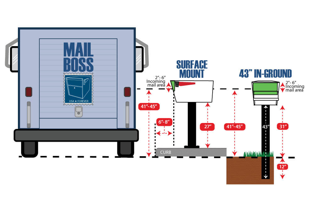 Mailboss Mail Manager® Locking Security Mailbox - Free Shipping ...
